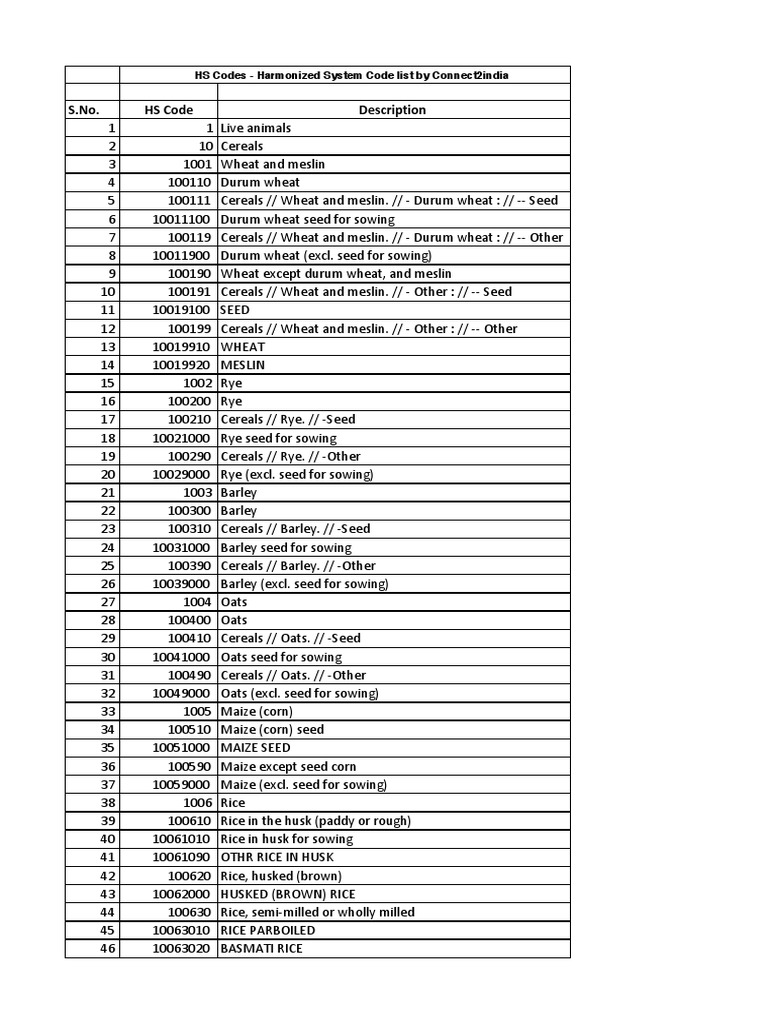 HSN Codes List | PDF | Resin | Rapeseed