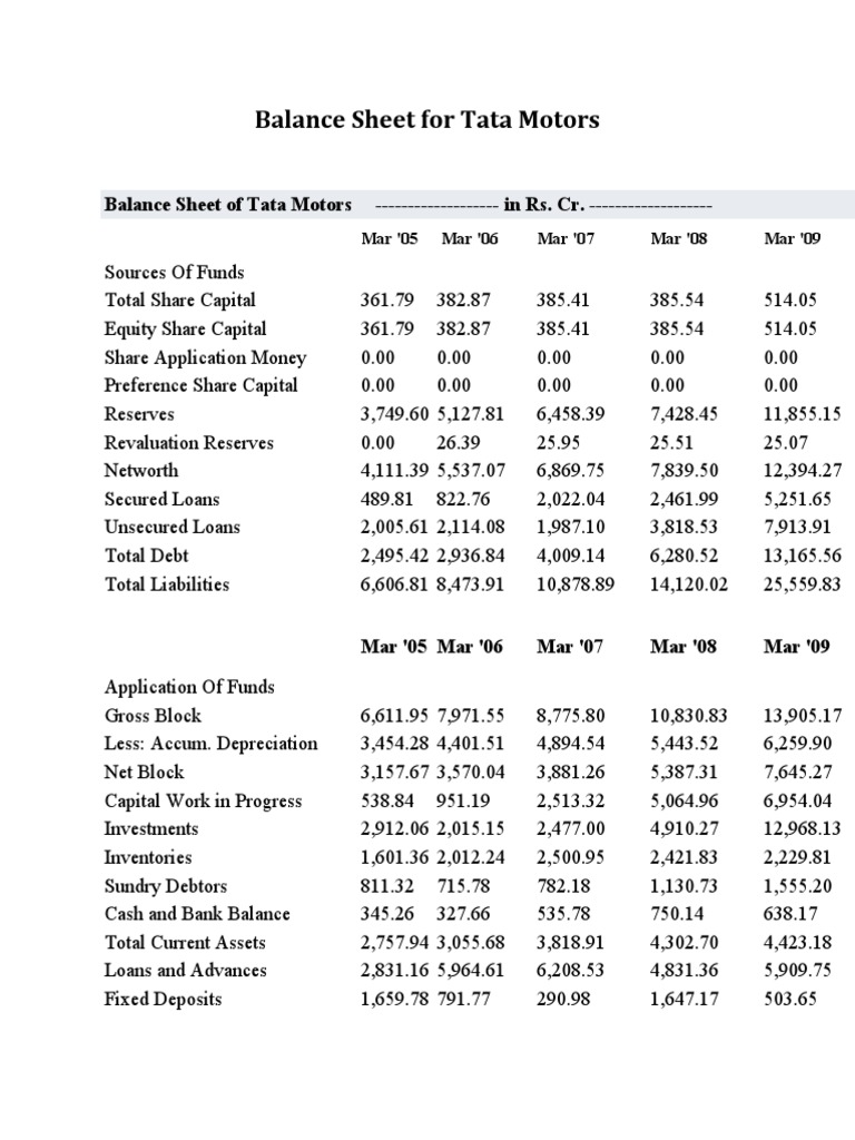 Ratio Analysis Tata Motors | PDF | Interest | Dividend