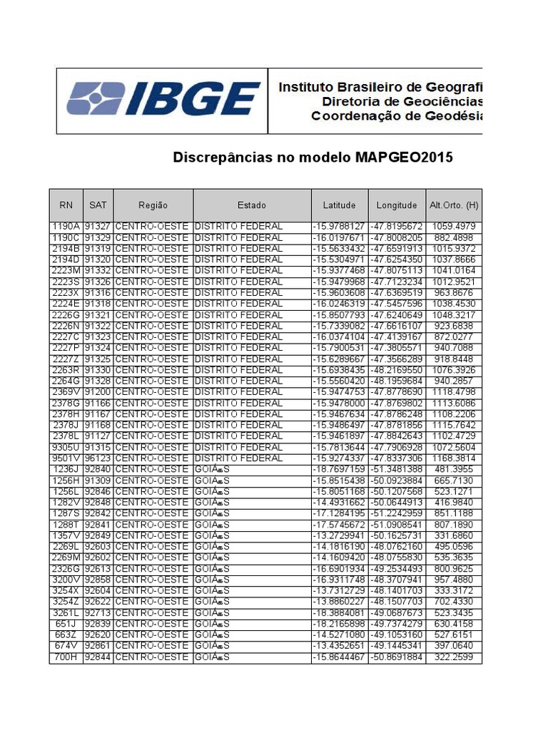 Discrepâncias - MAPGEO2015 (Dados Tabelados) | PDF