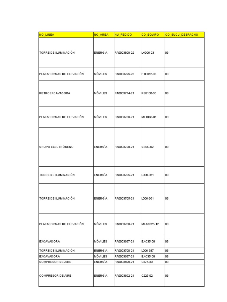 Reporte de Fallas | PDF | Ingeniería de Procesos | Ingeniería Química