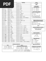 Symbolab Derivatives Cheat Sheet: Derivative Rules | PDF ...