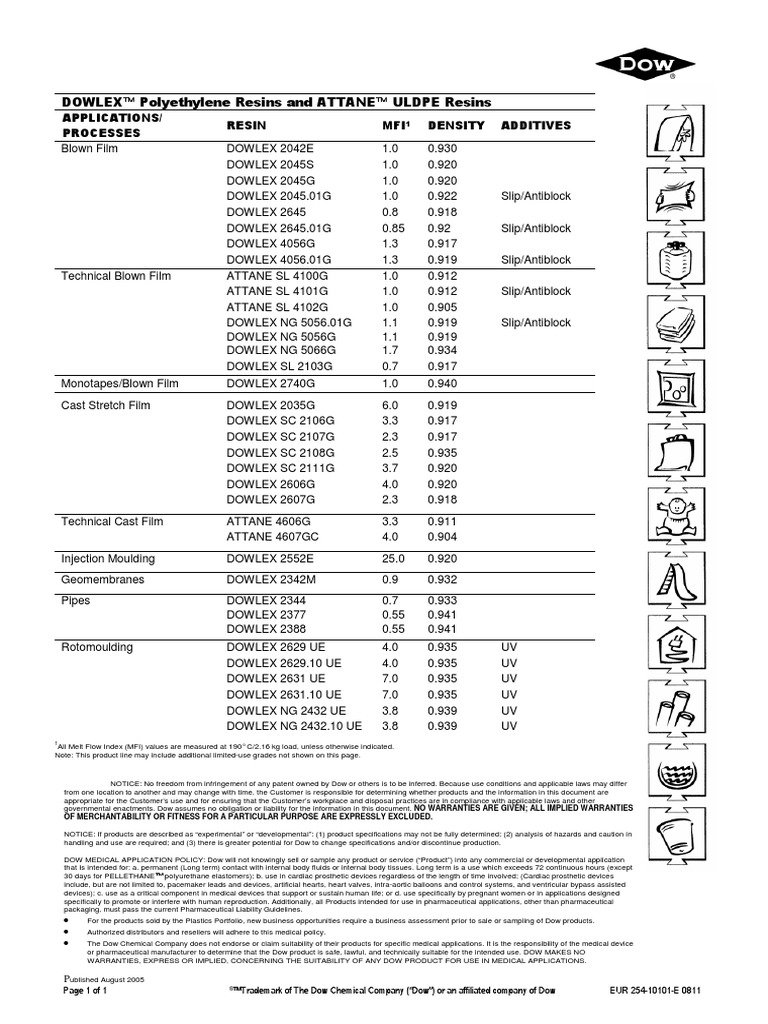 Dowlex and Attane Resins General Brochure | PDF | Heart | Dow Chemical ...