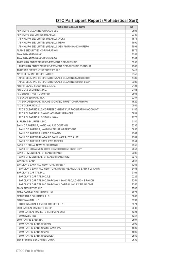 dtc-participant-report-alphabetical-sort-participant-account-name