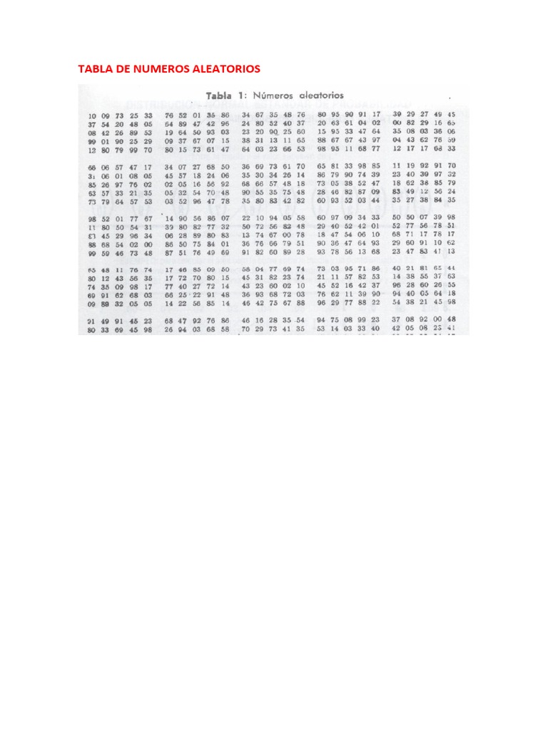 Tabla de Numeros Aleatorios | PDF