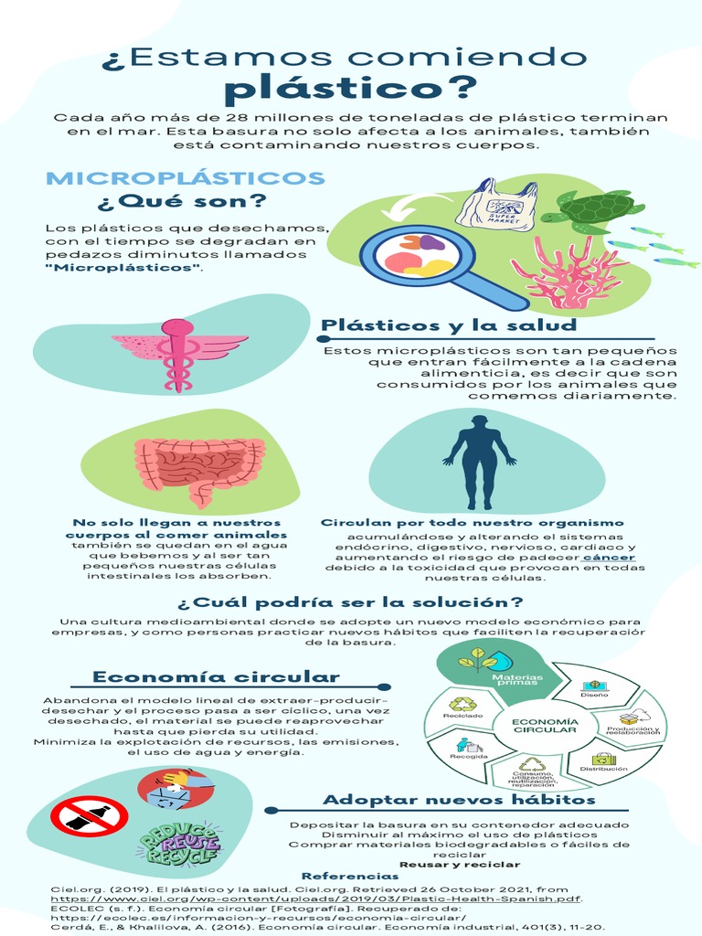 Microplasticos: Efectos en La Salud | PDF | El plastico | Residuos