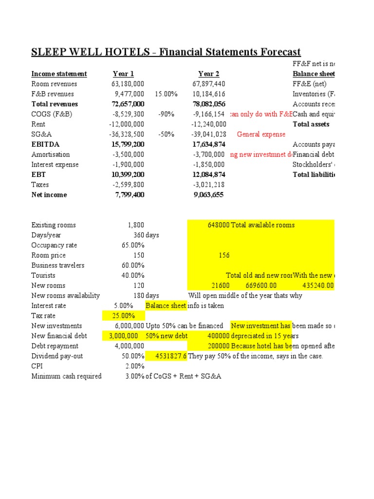 SLEEP WELL HOTELS - Financial Statements Forecast: Income Statement ...
