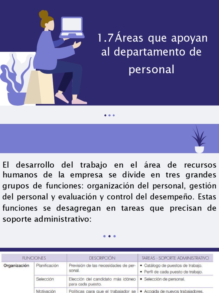 Funciones y Áreas de Recursos Humanos | PDF | Gestión de recursos ...