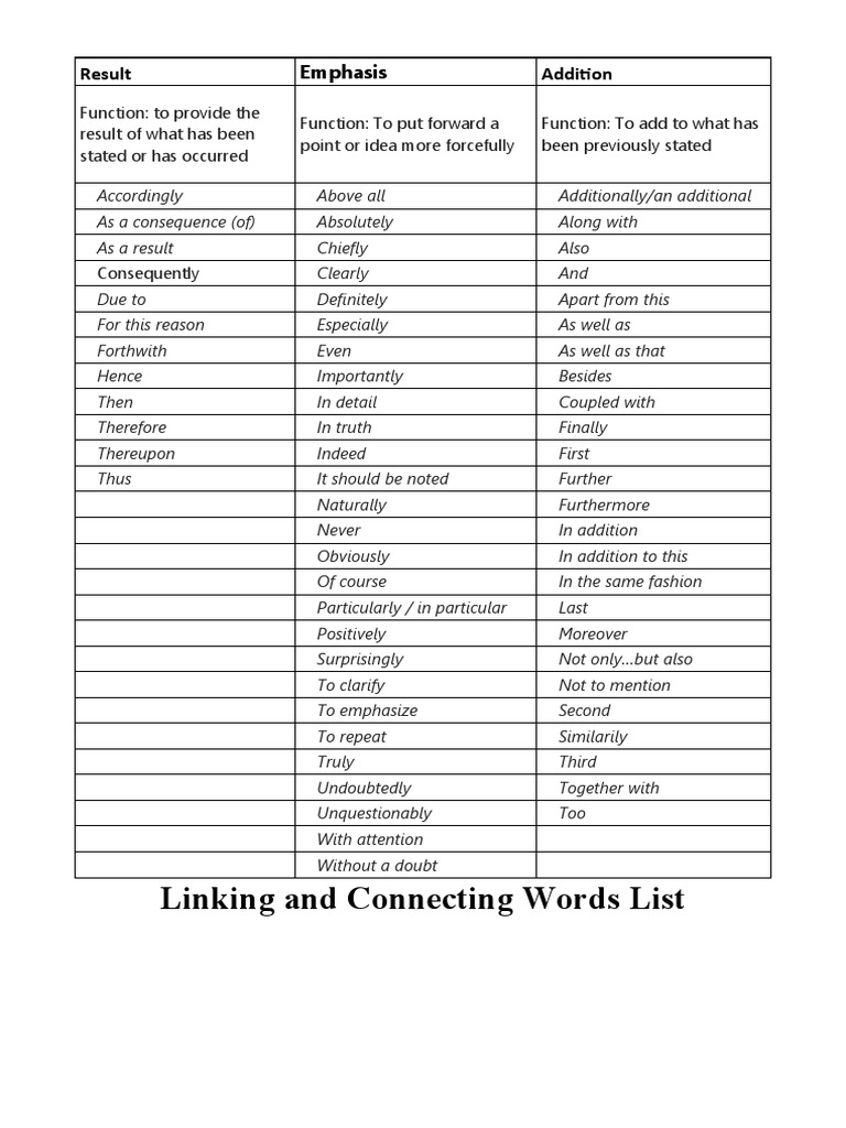 Linking and Connecting Words List: Result Emphasis Addition | PDF ...