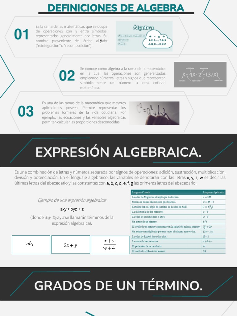 Conceptos Basicos de Algebra | PDF | Álgebra | Números