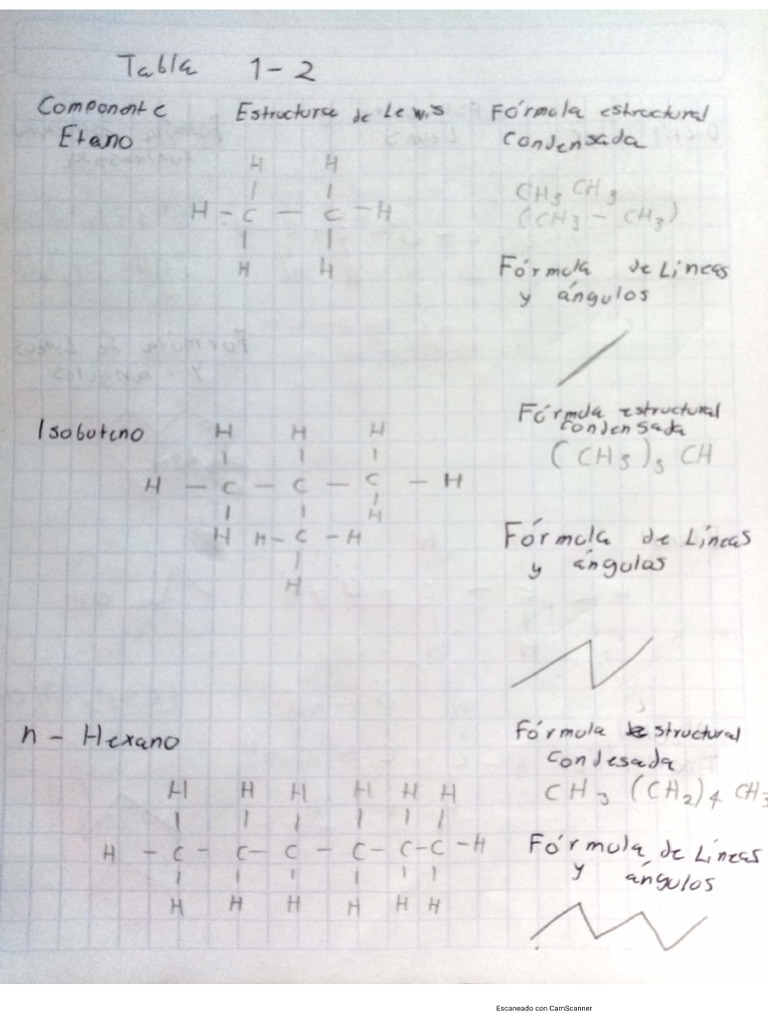 Ejercicios de Formula Condensada | PDF