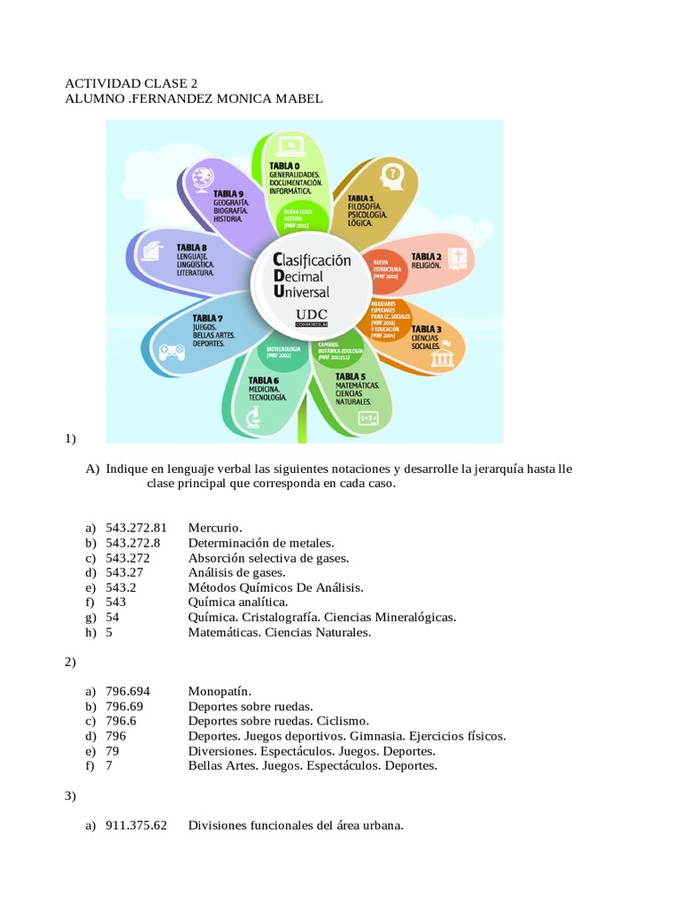 Acividad 2 Alumna Fernandez Monica Mabel | PDF | Ciencia y matemáticas