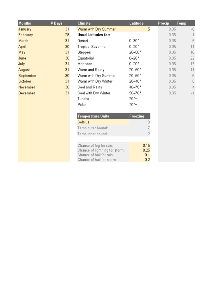 RPG Weather | PDF | Wound | Rain