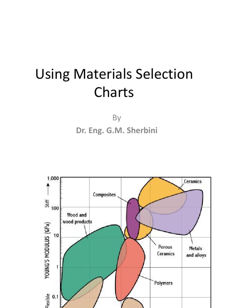 Using Materials Selection Charts | PDF | Metals | Composite Material