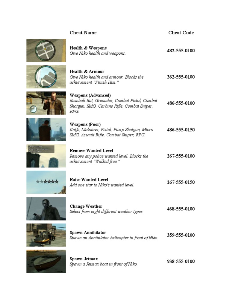 Cheat Name | PDF | Military Science | Personal Weapons