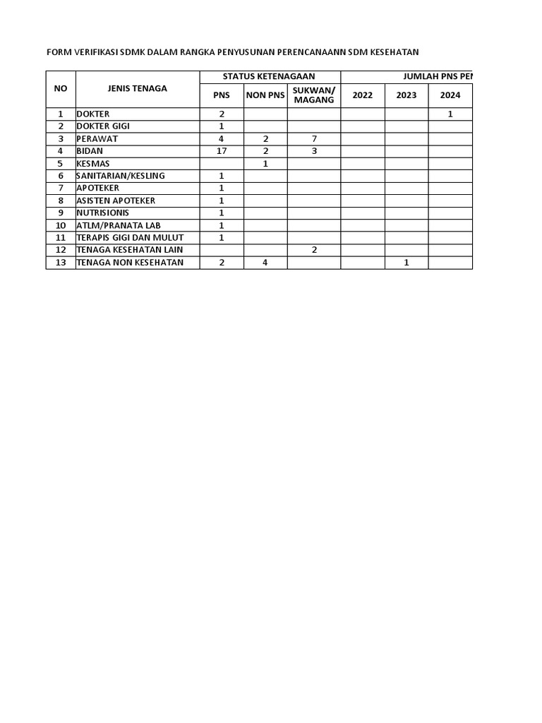 Form Verifikasi SDMK Dalam Rangka Penyusunan Perencanaann SDM Kesehatan | PDF