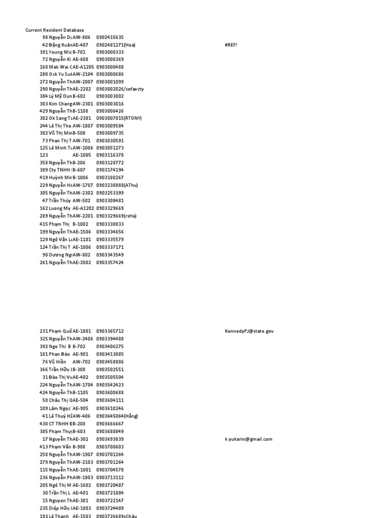 Current Resident Database | PDF