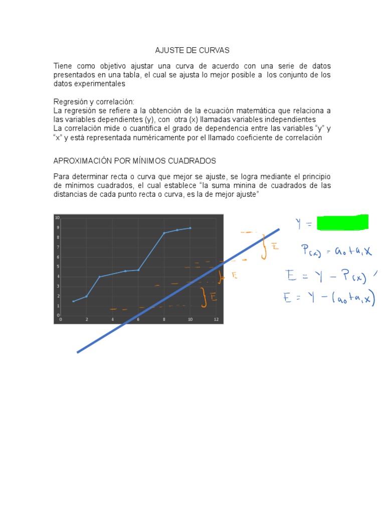 Ajuste de Curvas | PDF | Mínimos cuadrados | Análisis de regresión