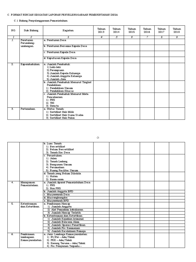 Contoh LAMPIRAN LPPD AKHIR MASA JABATAN | PDF