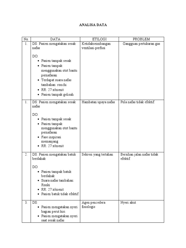Analisa Data Ppok | PDF | Kesehatan Holistik | Sains & Matematika