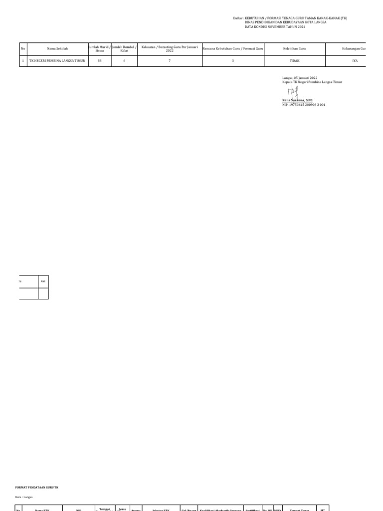Format Data Guru TK THN 2022 | PDF