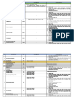 Mengenal ITBX Dalam Peraturan Zonasi | PDF | Griya & Taman | Sains ...