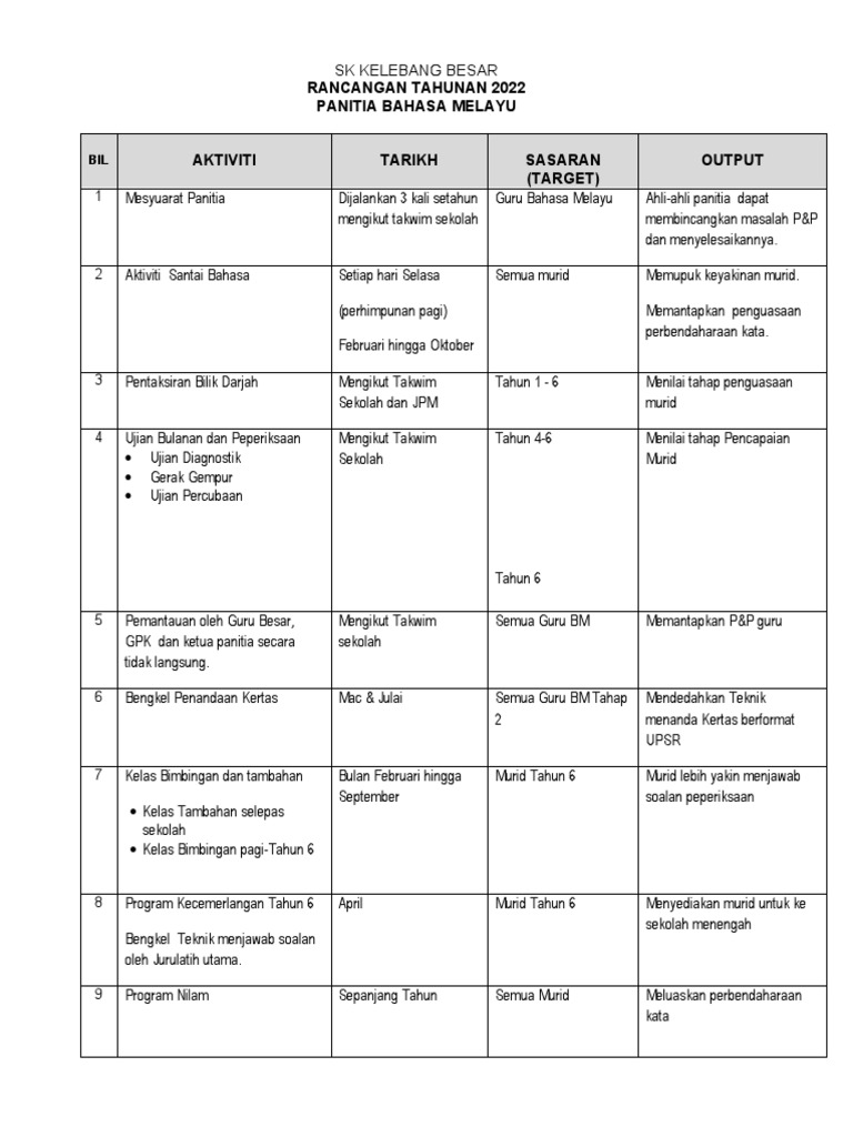 Rancangan Tahunan Panitia BM 2022 | PDF