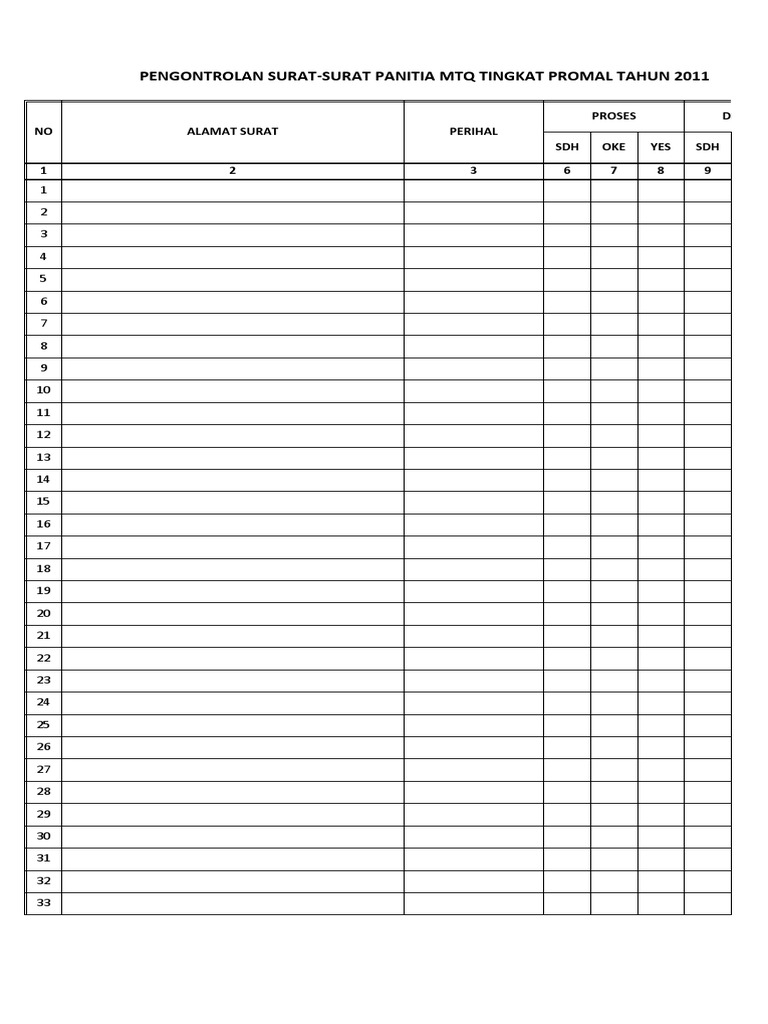 Daftar Nama Undangan | PDF