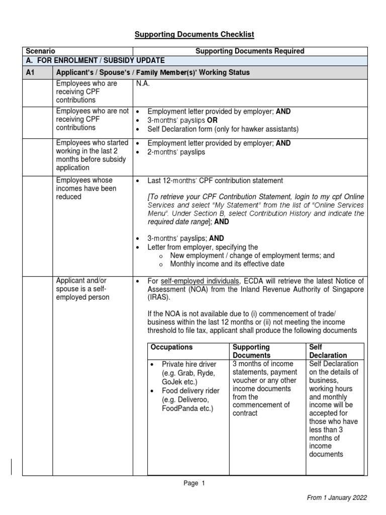 Supporting Documents Checklist | PDF | Relationships | Child Care