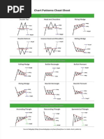 Chart Patterns Cheat Sheet PDF | PDF