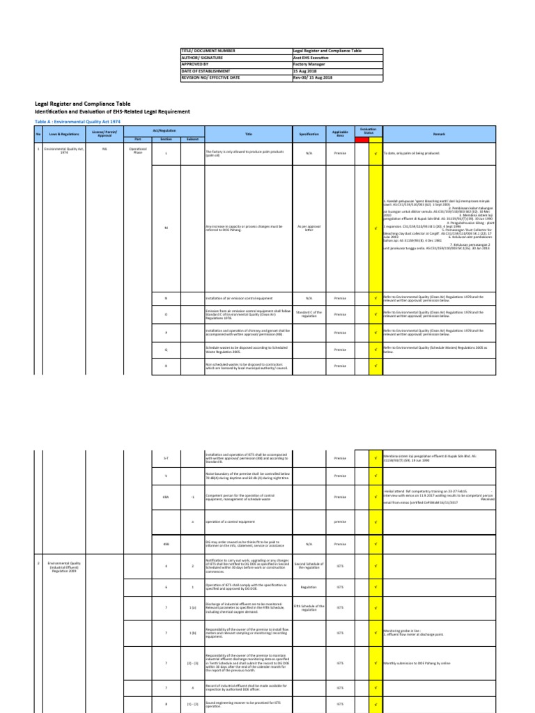 Legal Register and Compliance Table | PDF | Waste | Waste Management