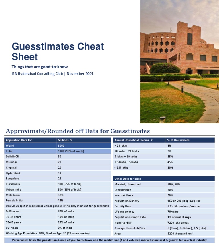Guesstimates Cheat Sheet: Things That Are Good-To-Know | PDF | Economies