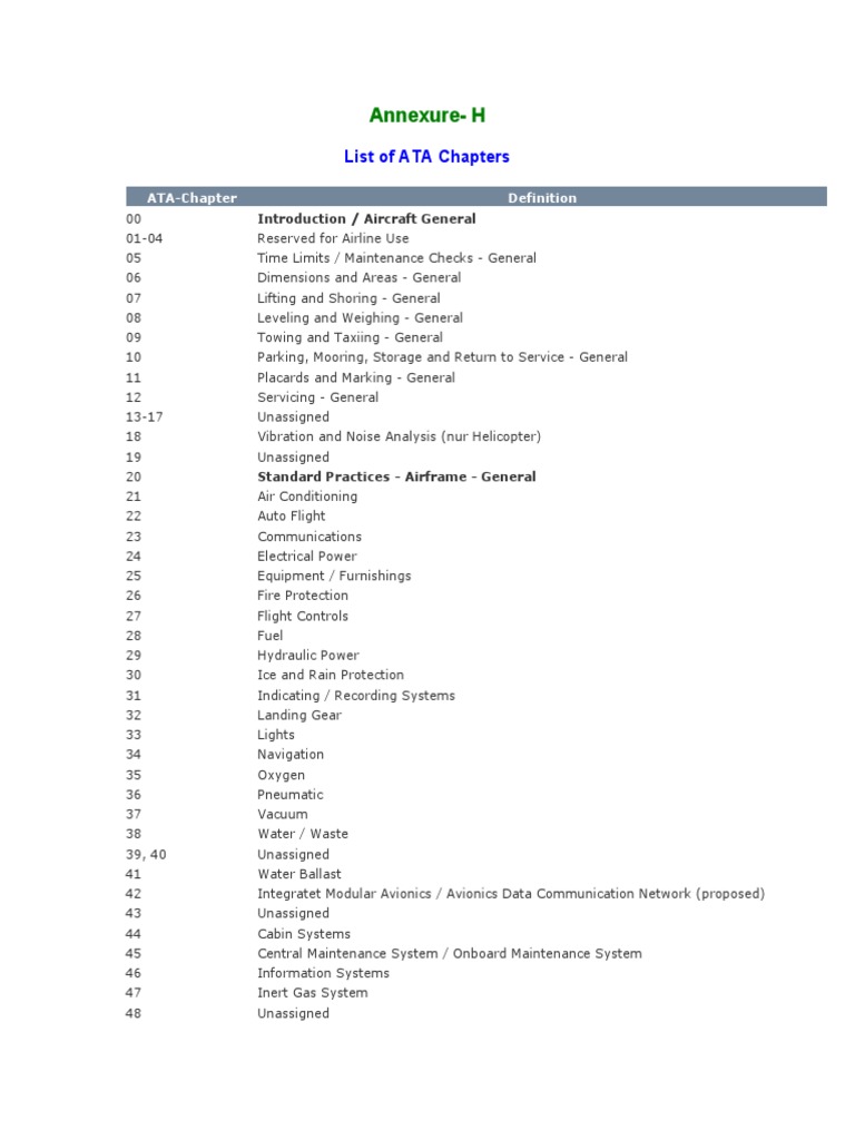 Annexure H List of ATA Chapters | PDF | Engines | Aviation