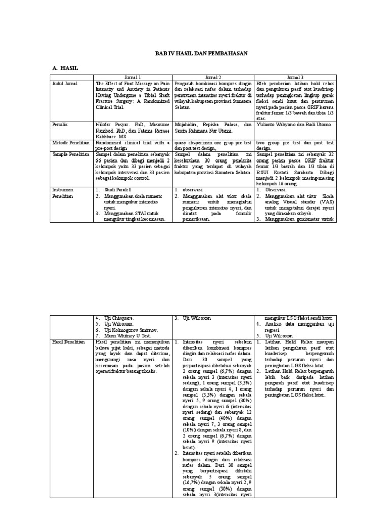 Bab IV (Dina Tri Utami) | PDF