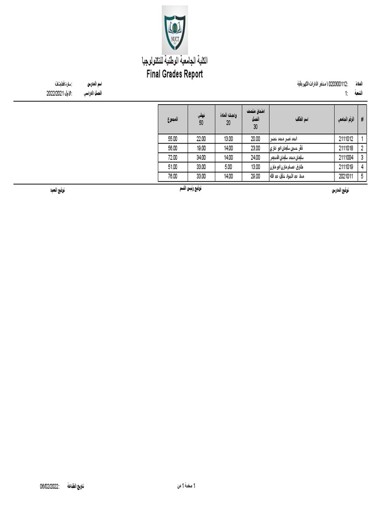 Final Grade Report | PDF