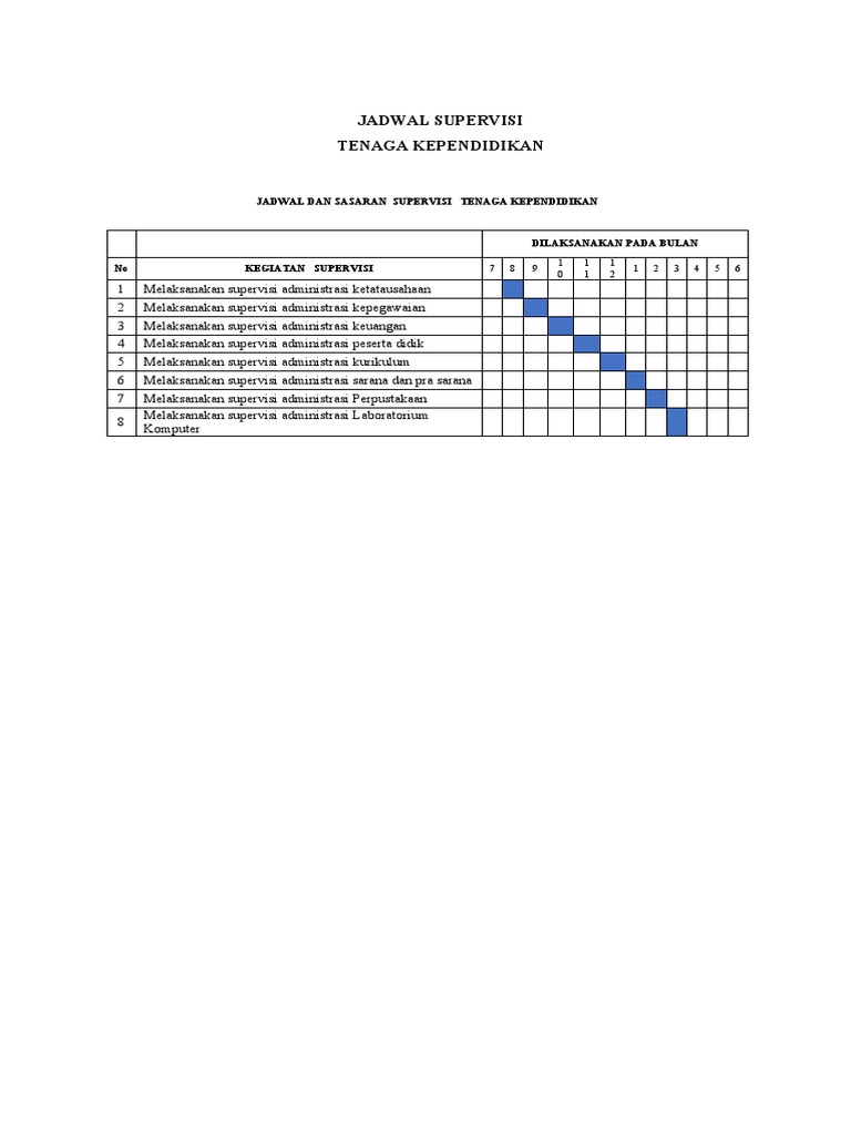 Instrumen Supervisi Tendik | PDF