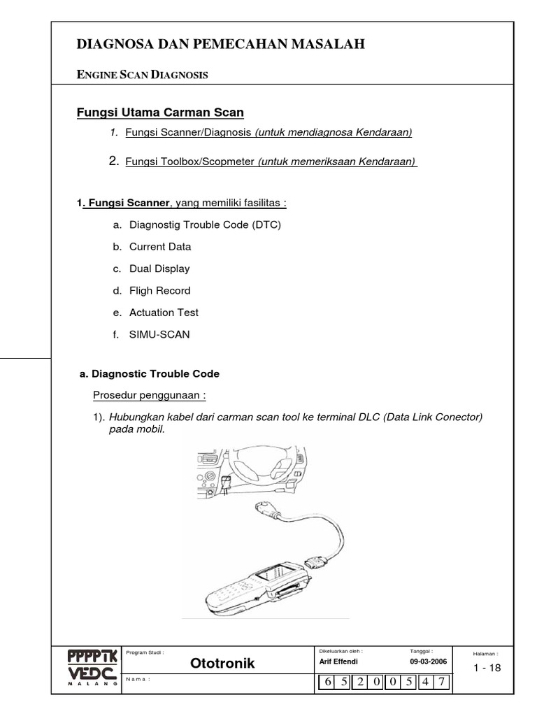 Carman Scan - Fungsi | PDF