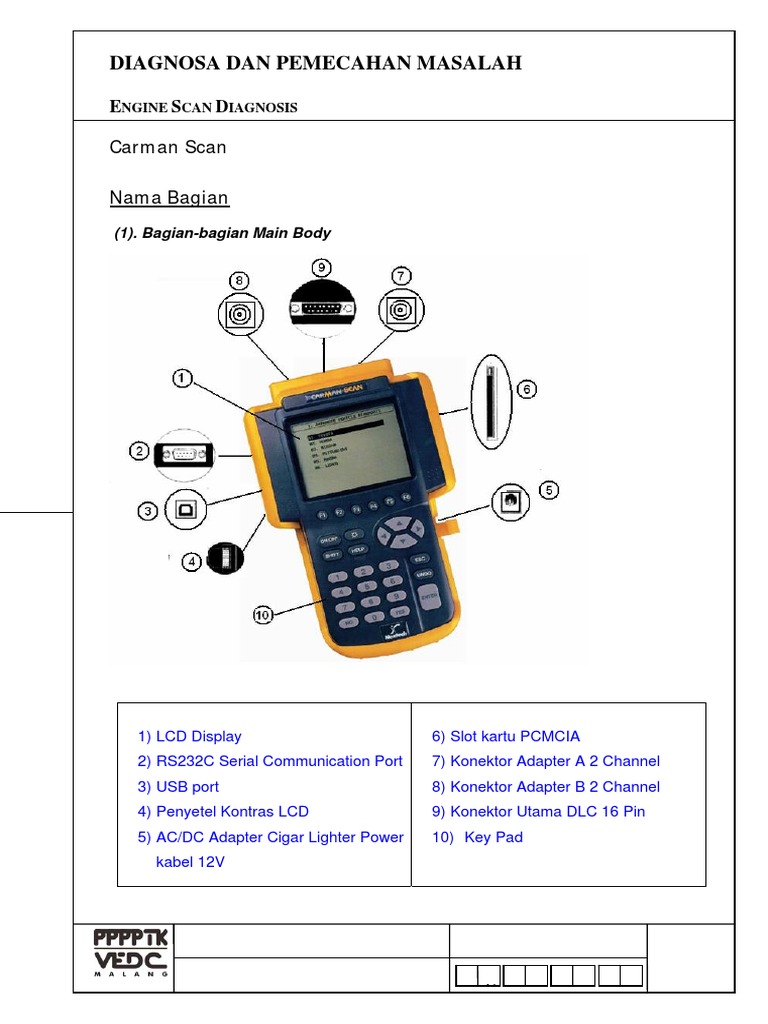 Carman Scan - Nama Bagian | PDF