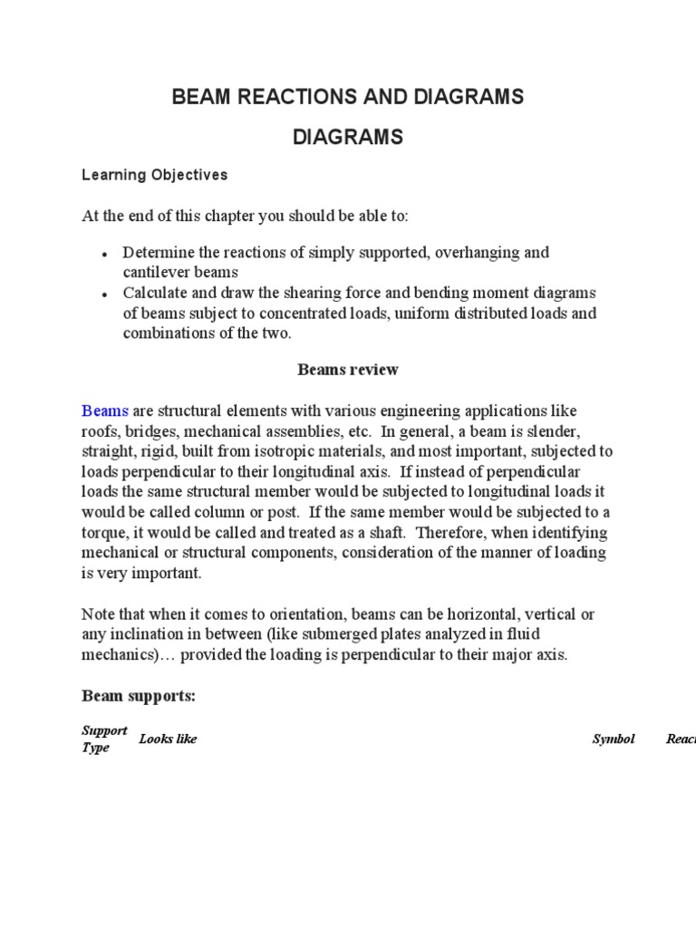 Beam Reactions and Diagrams Guide | PDF | Bending | Beam (Structure)