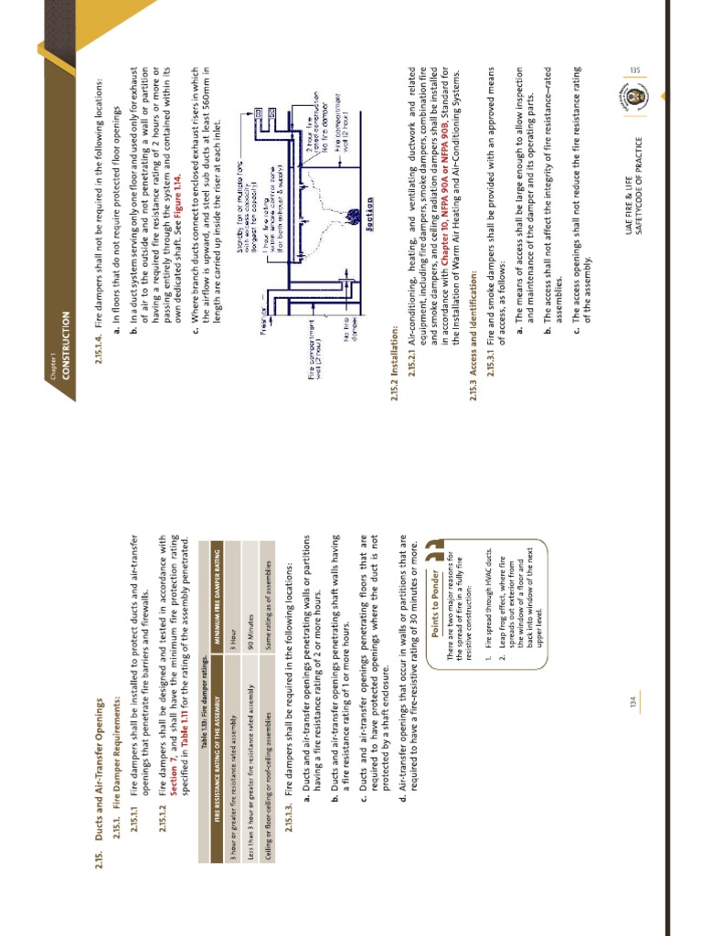 Fire Damper DCD | PDF