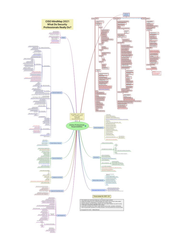 Ciso Mindmap PDF | PDF | Internet Of Things | Cloud Computing