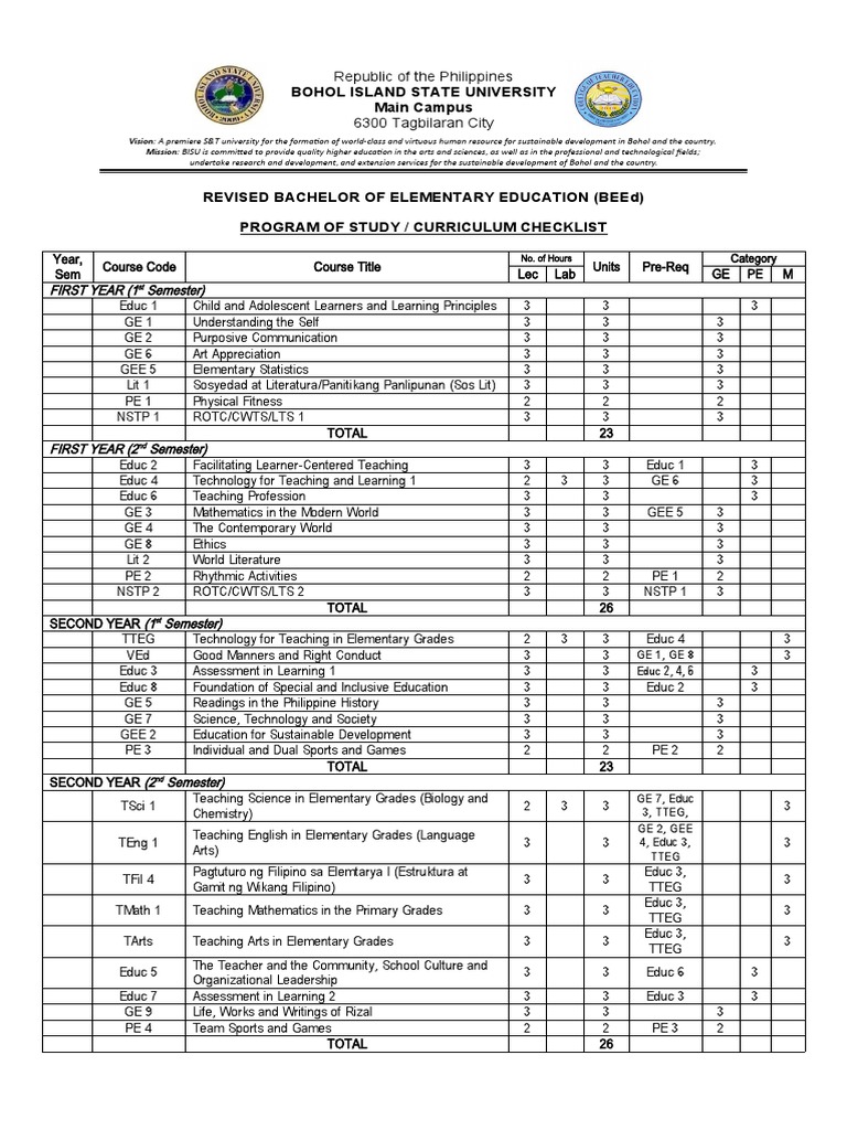 New-Beed (4-2) | PDF | Curriculum | Physical Education
