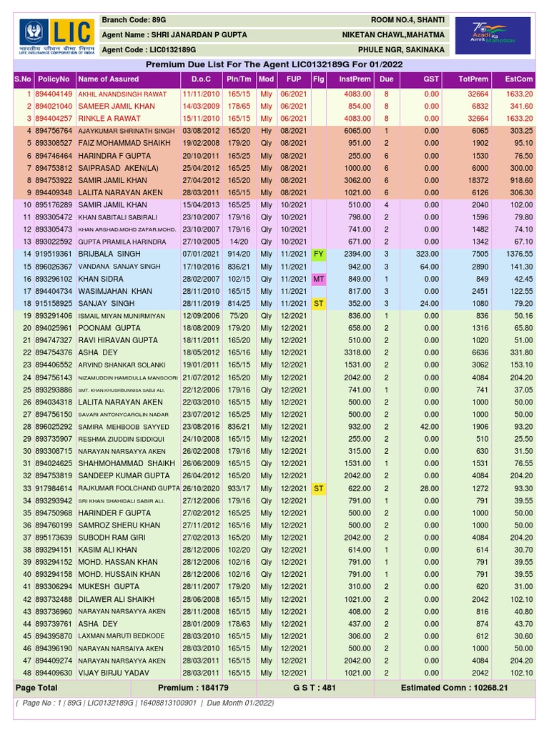 Premium Due List For The Agent LIC0132189G For 01/2022 | PDF