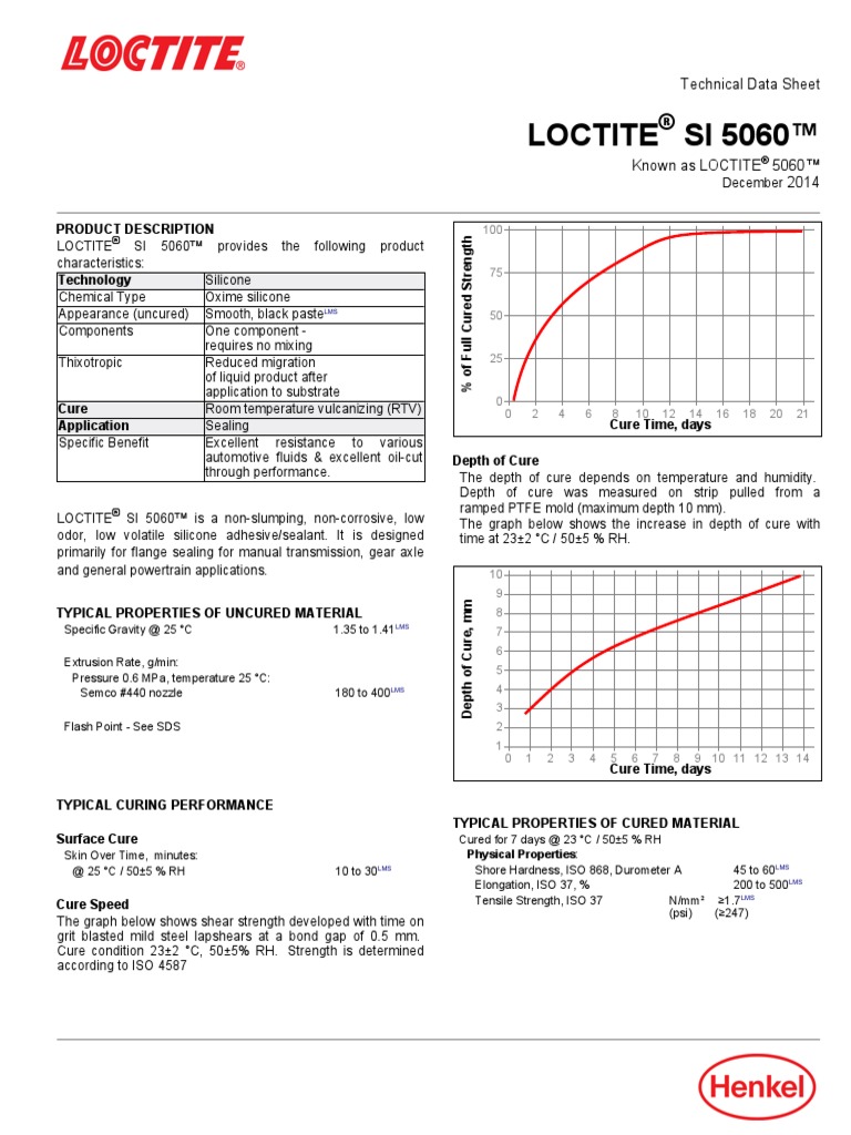 Loctite SI 5060™: Product Description | PDF | Silicone | Legal Liability