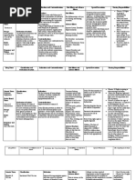 Generic Name Brand Name Classification Mechanism of Action Indications ...