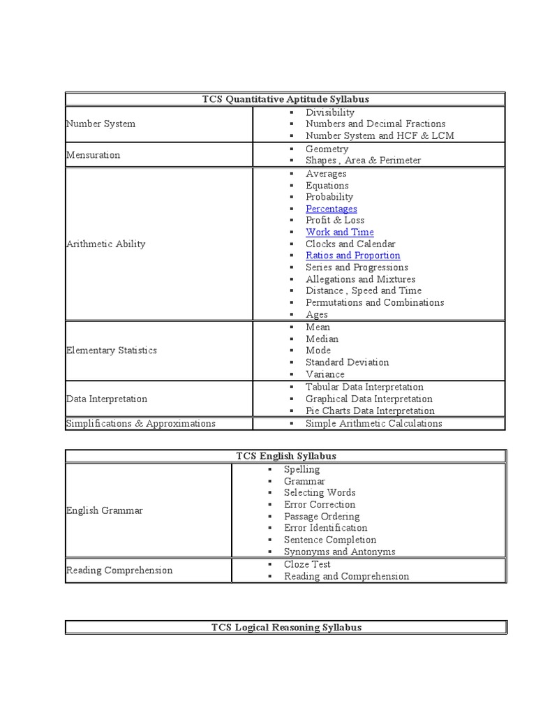 A Comprehensive Overview of the TCS Quantitative Aptitude, English ...