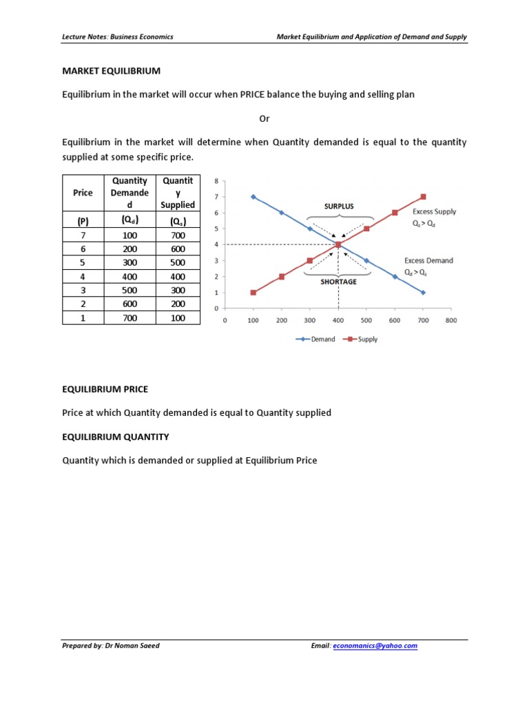 Lecture 3 - Market Equilibrium and Application of Demand and Supply | PDF | Economic Equilibrium ...