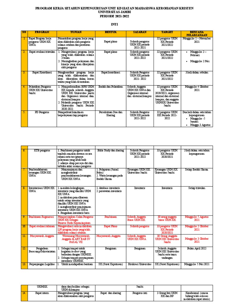 Program Kerja BPH Ukmkk 2021-2022 | PDF