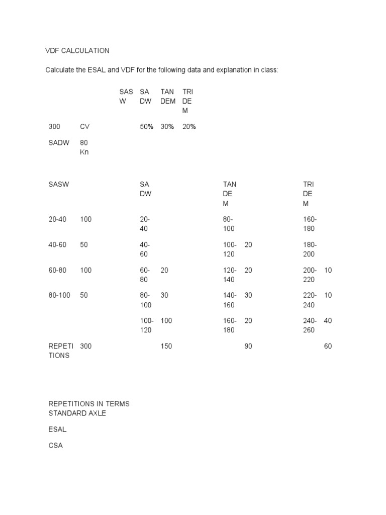 VDF Calculation | PDF