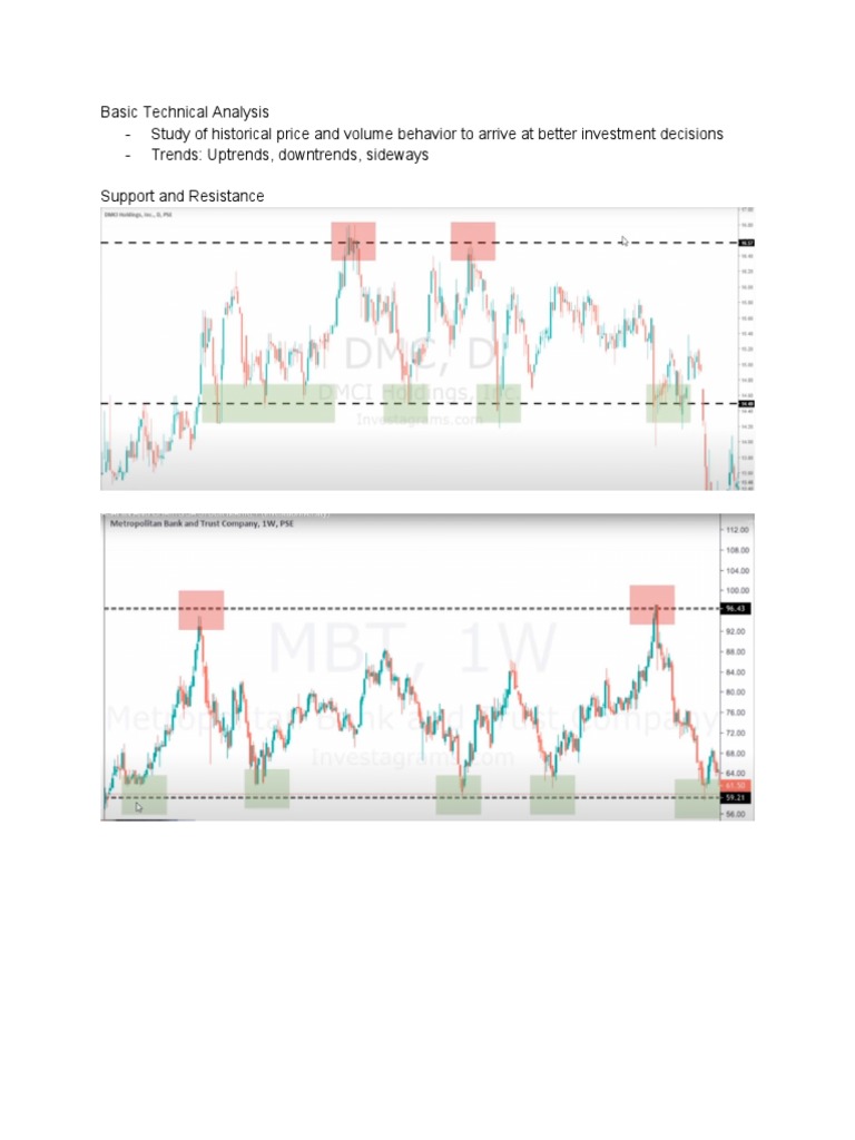 Technical Analysis Cheat Sheet: A Comprehensive Guide to Common Chart ...