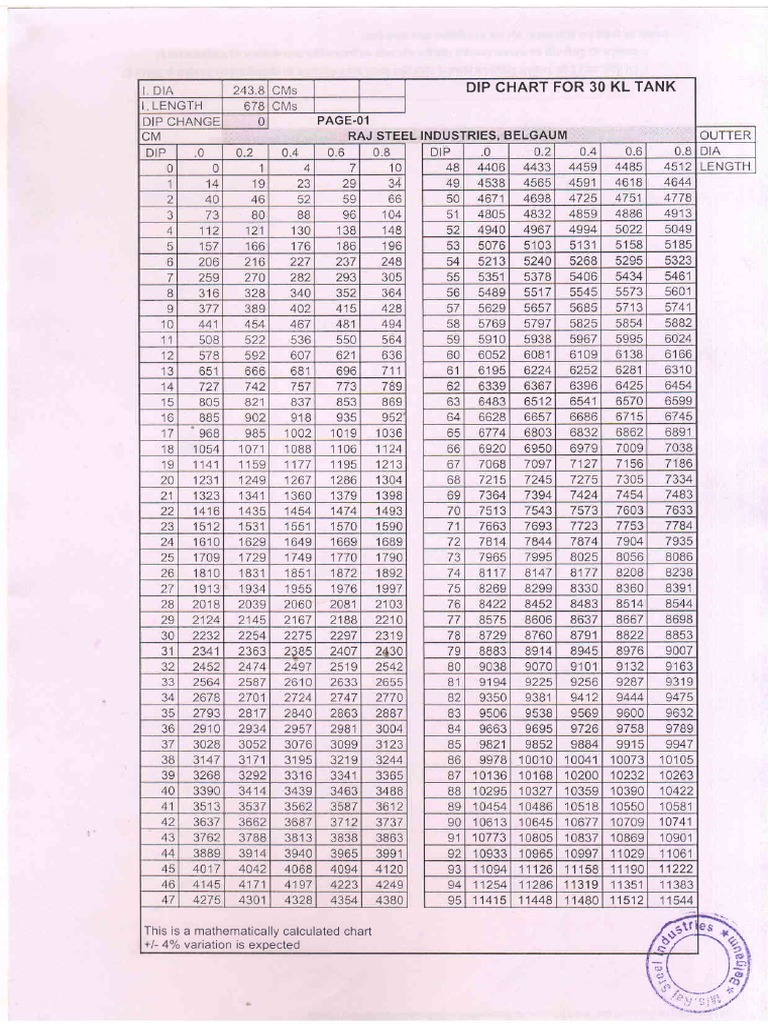 PAGE-01 Raj Steel Industries, Belgaum I Length: Dip Chart For 30 KL ...